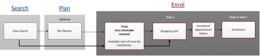 Enrol using Mosaic | Office of the Registrar | McMaster University