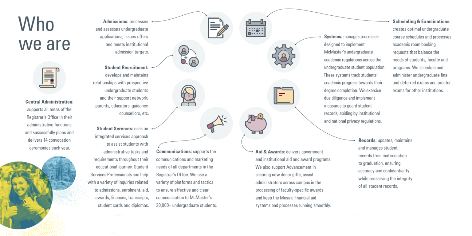 About the Registrar’s Office - Office of the Registrar | McMaster ...
